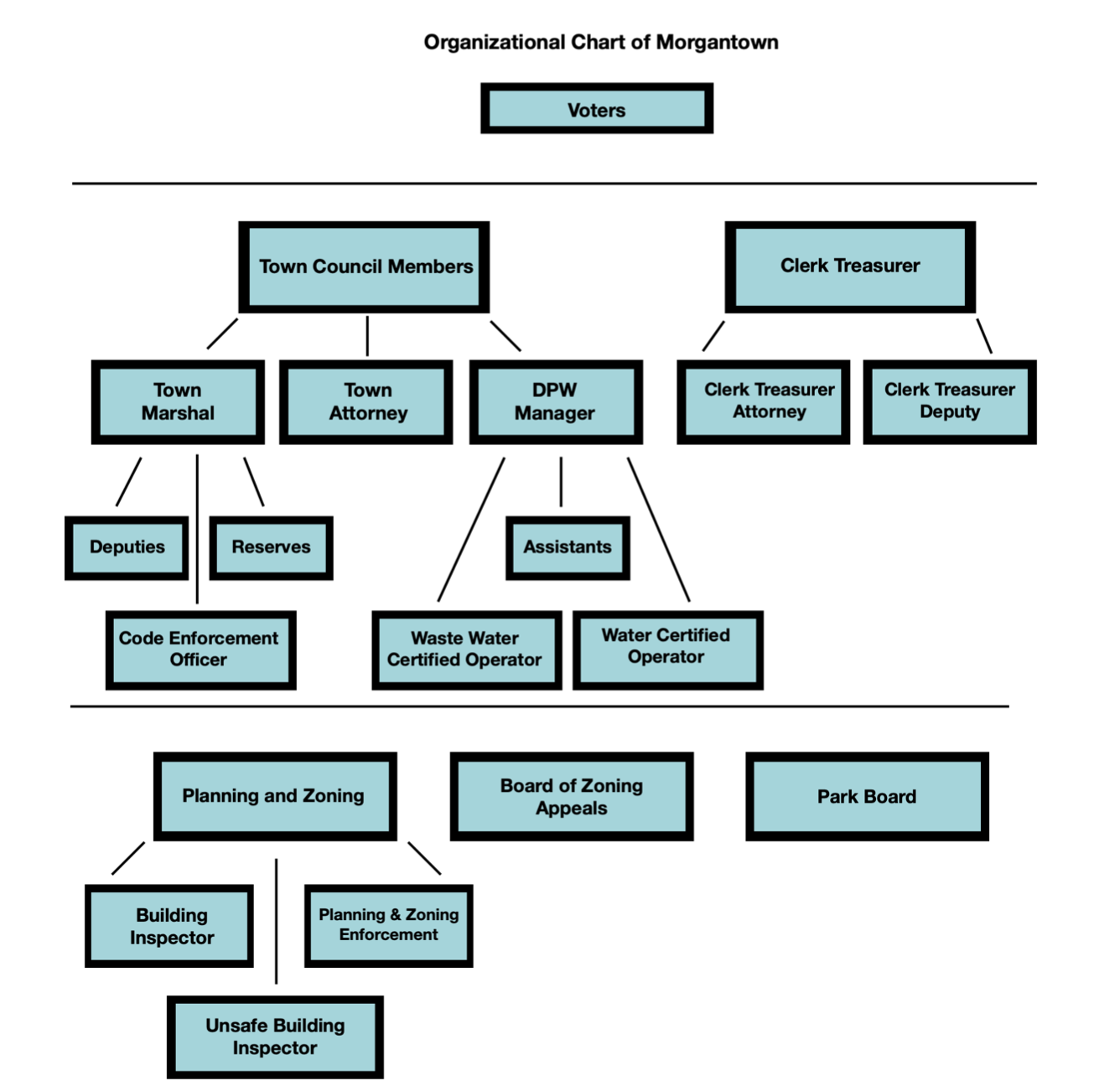 Government – Morgantown